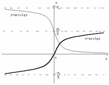 反正切函数_360百科